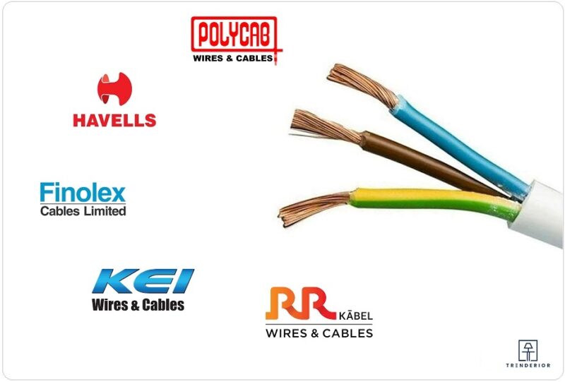 Market Share of Wire & Cable Companies in India - Trenderior
